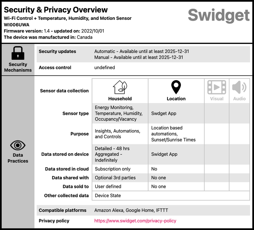 Swidget Wi-Fi Control + Temperature, Humidity, and Motion Insert